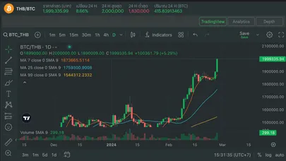 ชวนส่อง Bing! หลัง Microsoft ประกาศนำ ChatGPT เข้ามาใช้งานในเบราว์เซอร์แล้ว - CryptoSiam