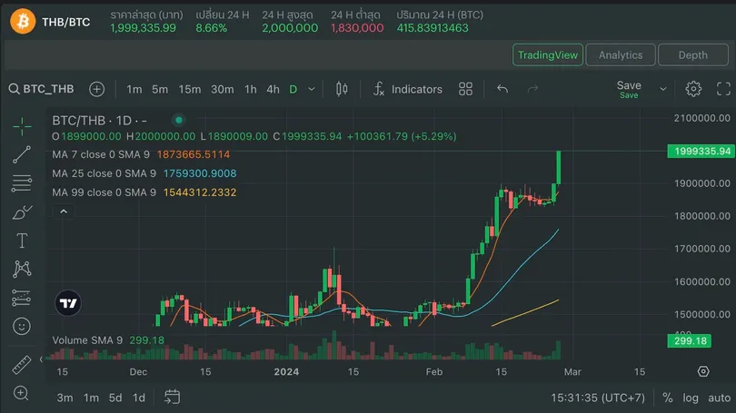 Youtube กำลังจะมีผู้บริหารคนใหม่ในรอบ 9 ปี! หลังจาก Susan Wojcicki ประกาศเกษียณตัวเอง - CryptoSiam