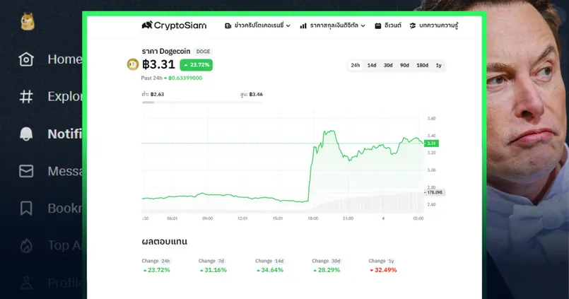 ไม่ไหว! Dogecoin บวกแล้ว 25% วันเดียว หลัง Elon Musk เปลี่ยนโลโก้ Twitter เป็นรูปหมาชิบะ [มีภาพ ...