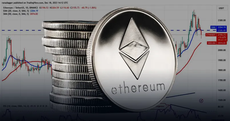 วิเคราะห์ Ethereum! หาแนวรับ/แนวต้านล่าสุด - CryptoSiam